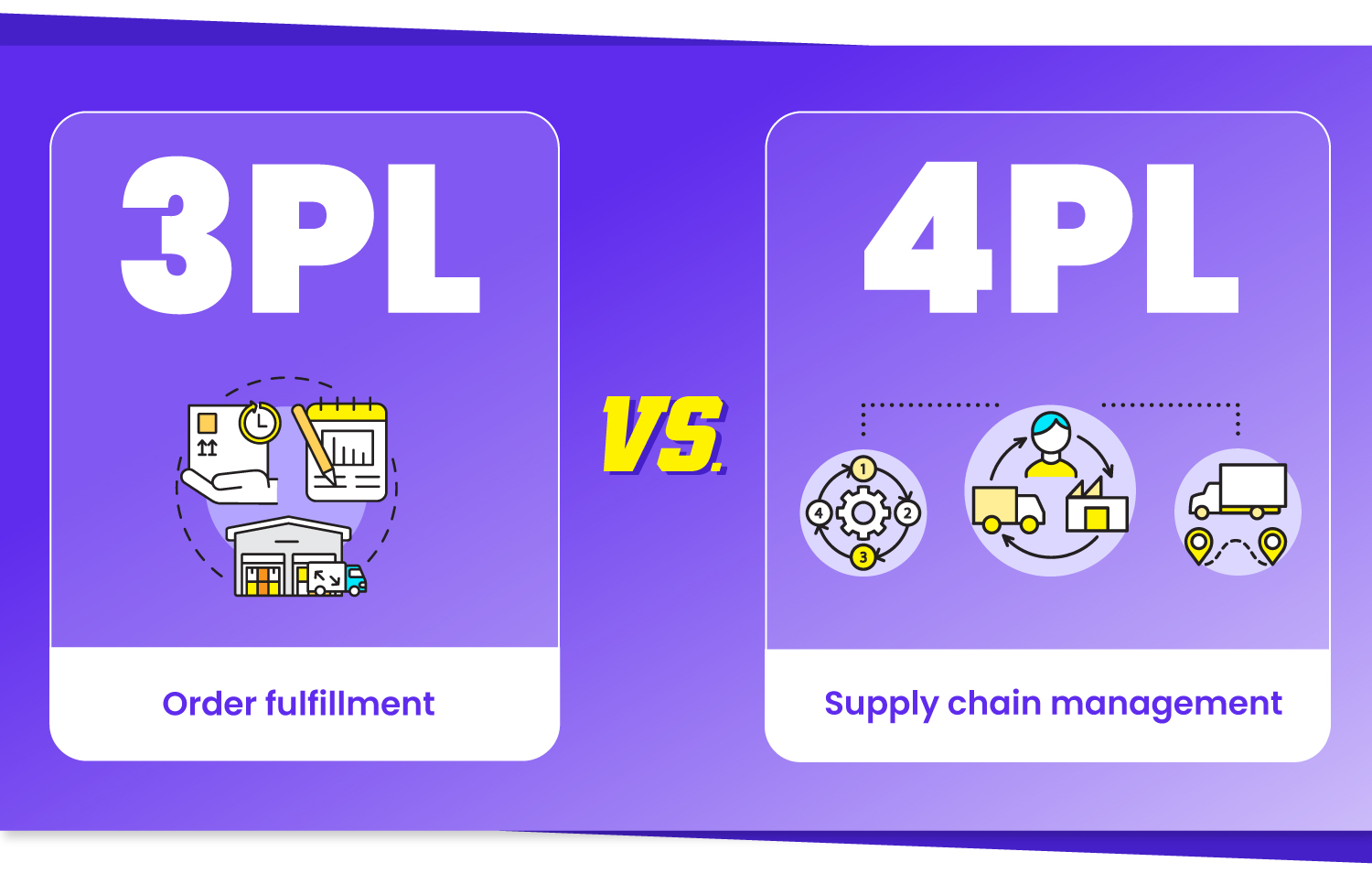 3PL VS 4PL: How They Differ and Which To Pick | HappyParcel